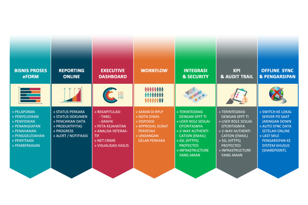 Case Management – PT. RAS Digital Media